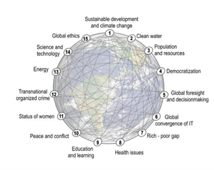 3 SOCIAL TRENDS – PROSPECTIVE FORESIGHT NETWORK